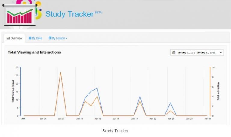 Introducing the new Study Tracker (BETA) to track your child’s progress ...